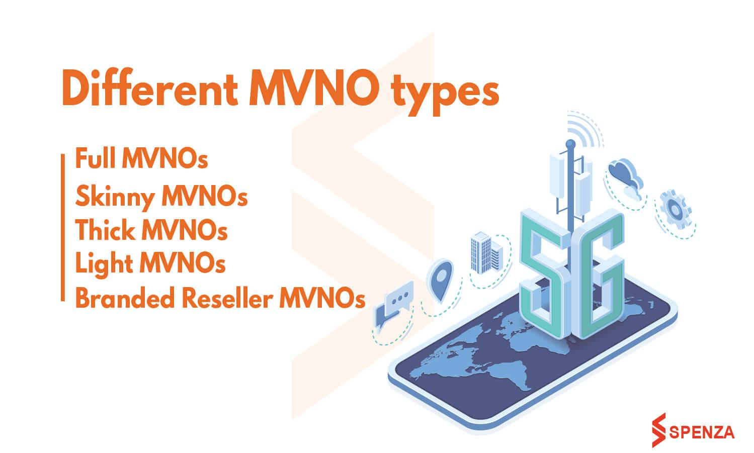 MVNO: What are MVNOs and the Best Options for You in 2025? - Spenza