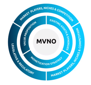 MVNO Types Explained (2026): Comparing All Models & Use Cases - Spenza