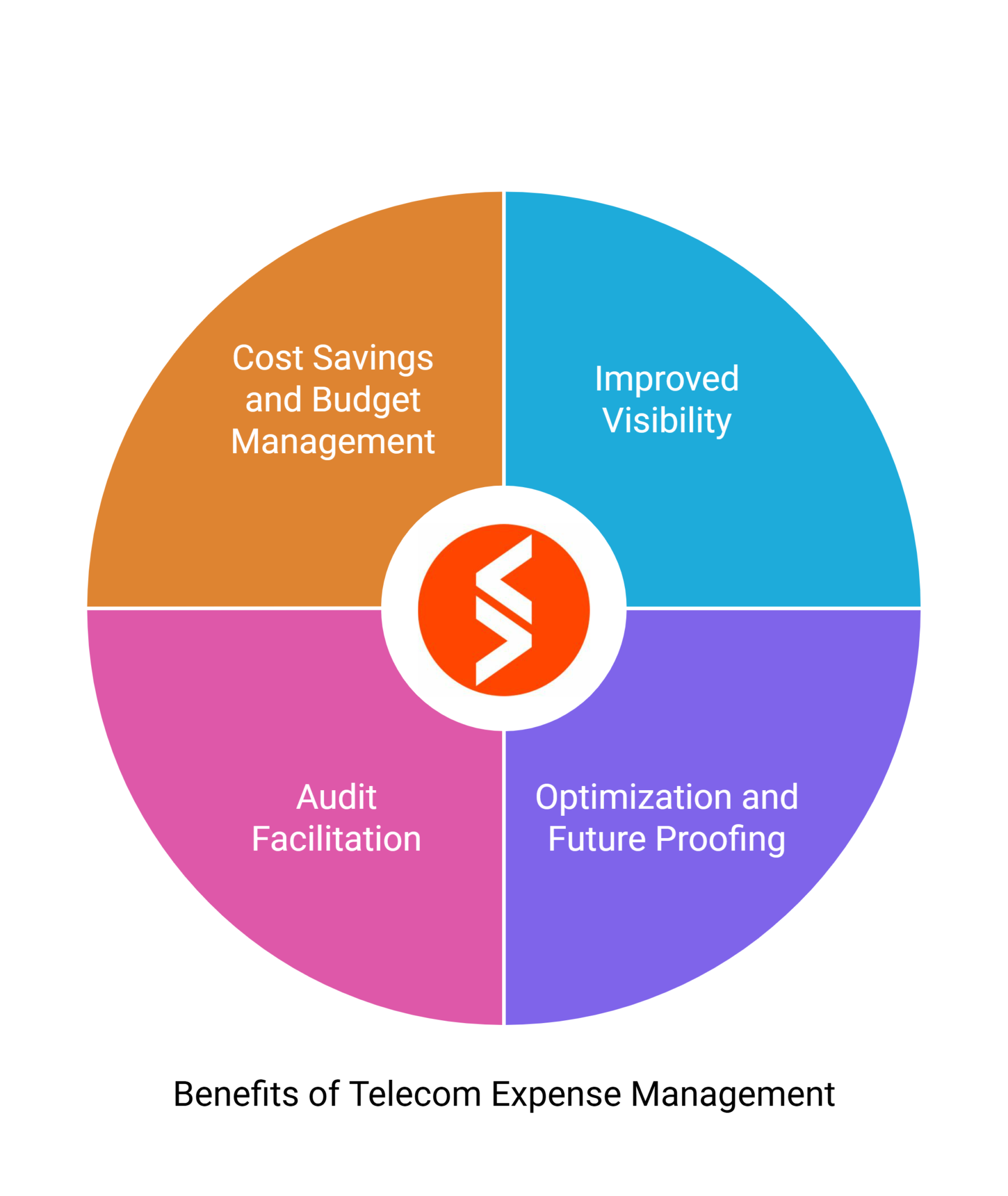 What is Telecom Expense Management (TEM)? | Spenza