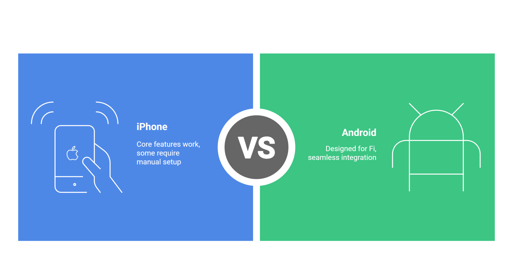 Google Fi for iPhone Users: Everything You Need to Know - Spenza