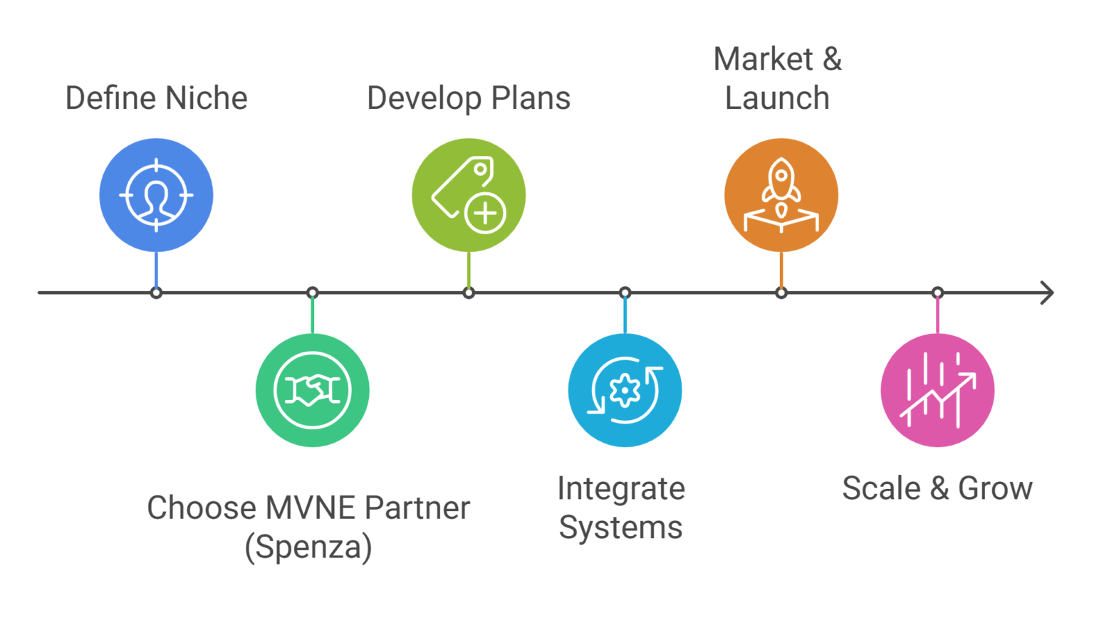 Ultimate MVNO 2025 Guide: What Is an MVNO? Types, Benefits & Key Insights