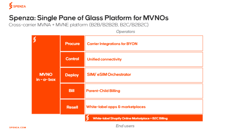 Ultimate MVNO 2025 Guide: What Is an MVNO? Types, Benefits & Key Insights