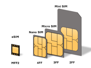Ultimate MVNO 2025 Guide: What Is an MVNO? Types, Benefits & Key Insights