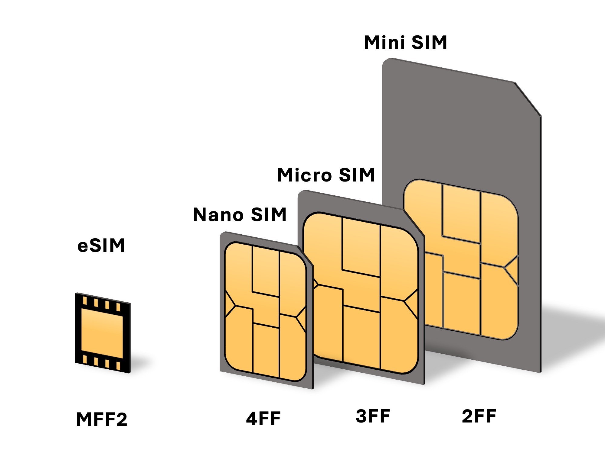 Ultimate MVNO 2025 Guide: What Is an MVNO? Types, Benefits & Key Insights