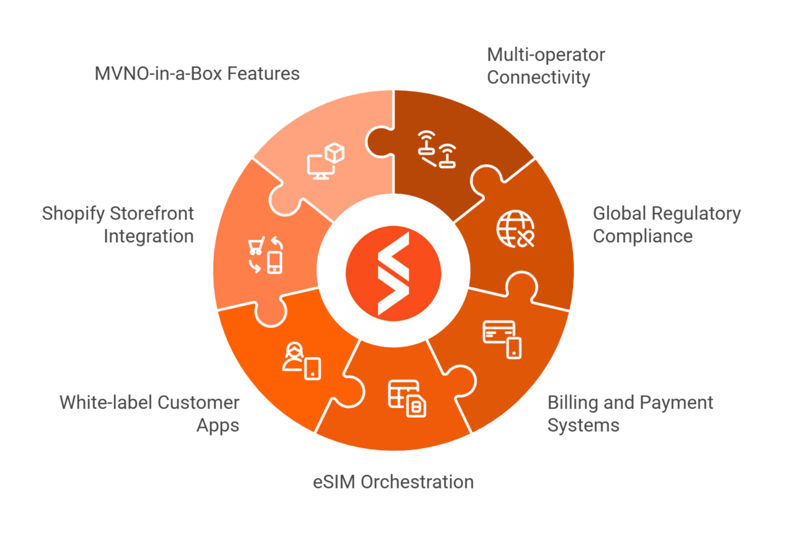What is Remote eSIM Provisioning? - Spenza