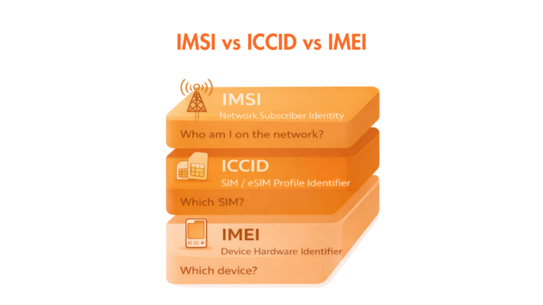 What is an ICCID Number? IoT SIM Management Guide 2026 - Spenza