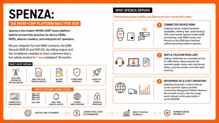 MNO vs MVNO vs MVNE vs MVNA: 2026 Buyer’s Decision Guide - Spenza